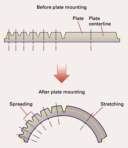 Flexographic printing - flexopedia. Everything about flexography