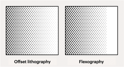 Flexo vs Offset Printing: A Comprehensive Comparison
