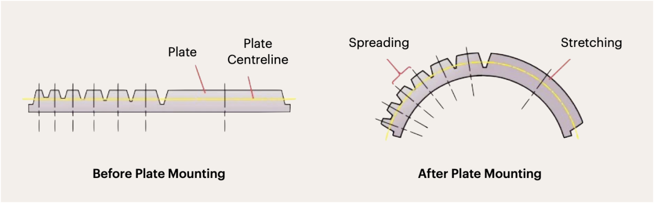 Elongation and Distortion in Flexo Printing - Flexopedia